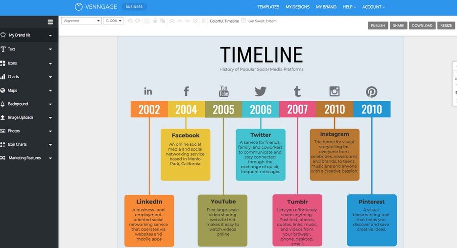 How To Create A Stunning Timeline Infographic For Enhancing Your Market ...