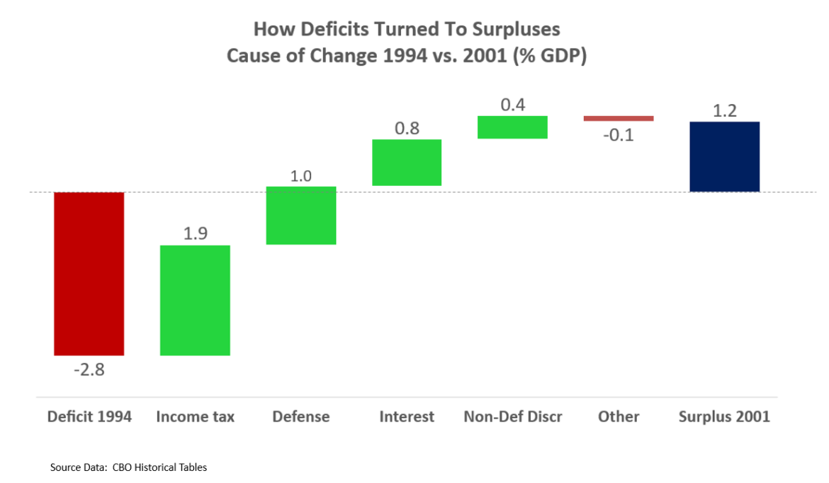 The Benefits of Using a Waterfall Chart - WorthvieW
