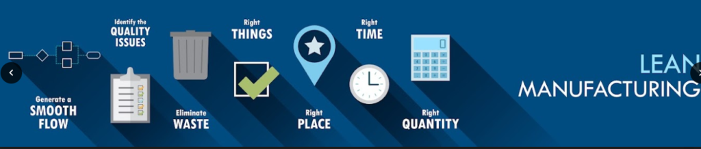 A Comprehensive Guide To Lean Manufacturing - WorthvieW