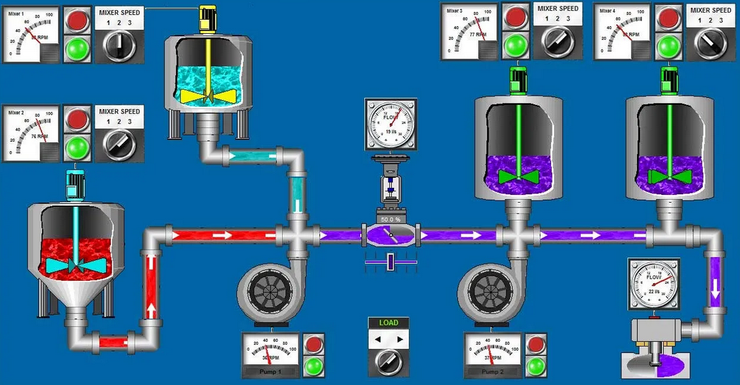 SCADA Applications: Real-World Examples and Use Cases - WorthvieW