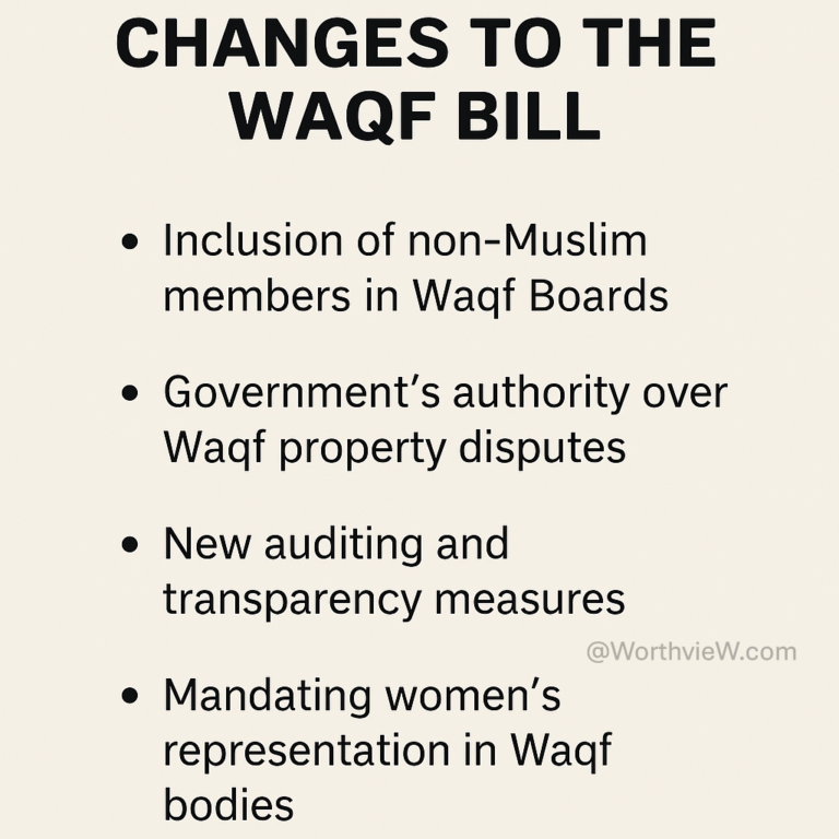 What is the Waqf (Amendment) Bill? A Simple Guide for Beginners - WorthvieW
