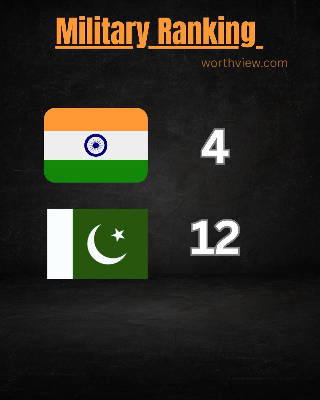 India vs Pakistan Military Comparison: Who Holds the Upper Hand ...