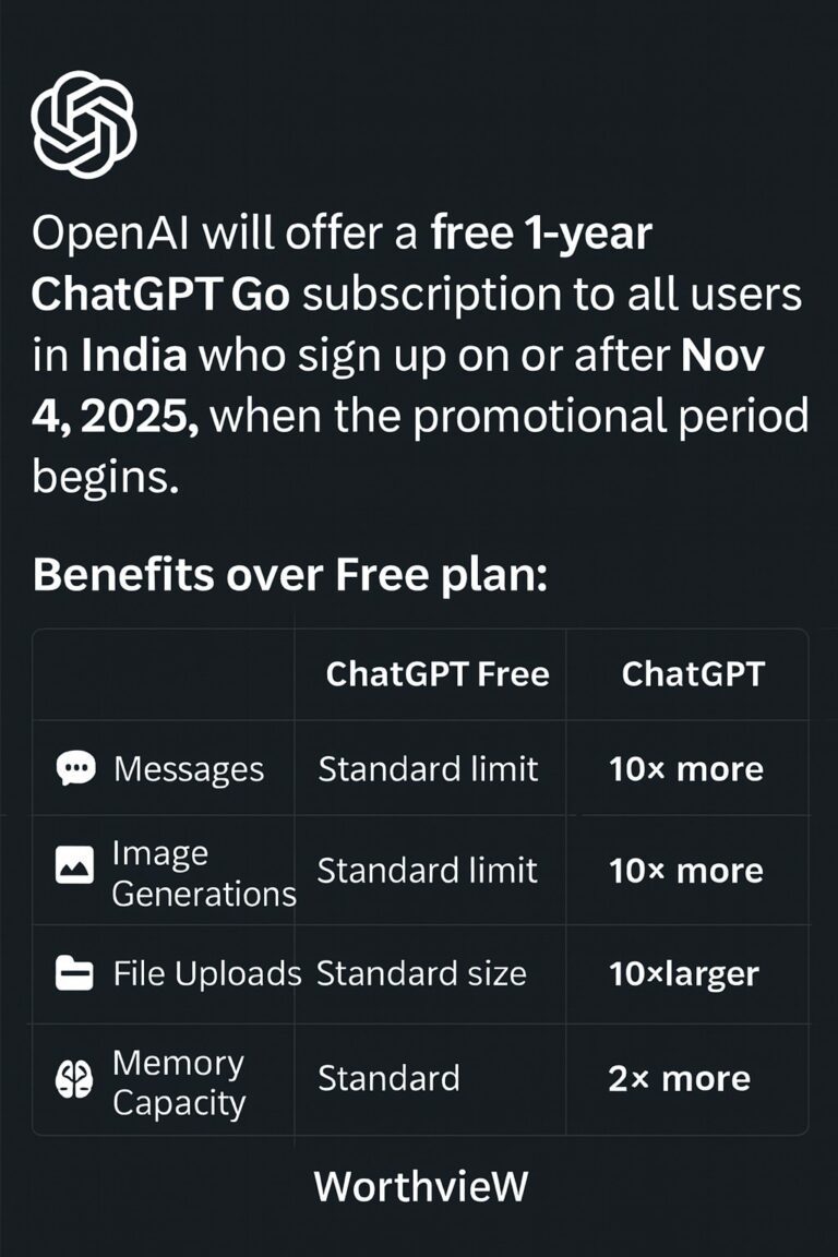 OpenAI Offers 1-Year Free ChatGPT Go Access in India - WorthvieW