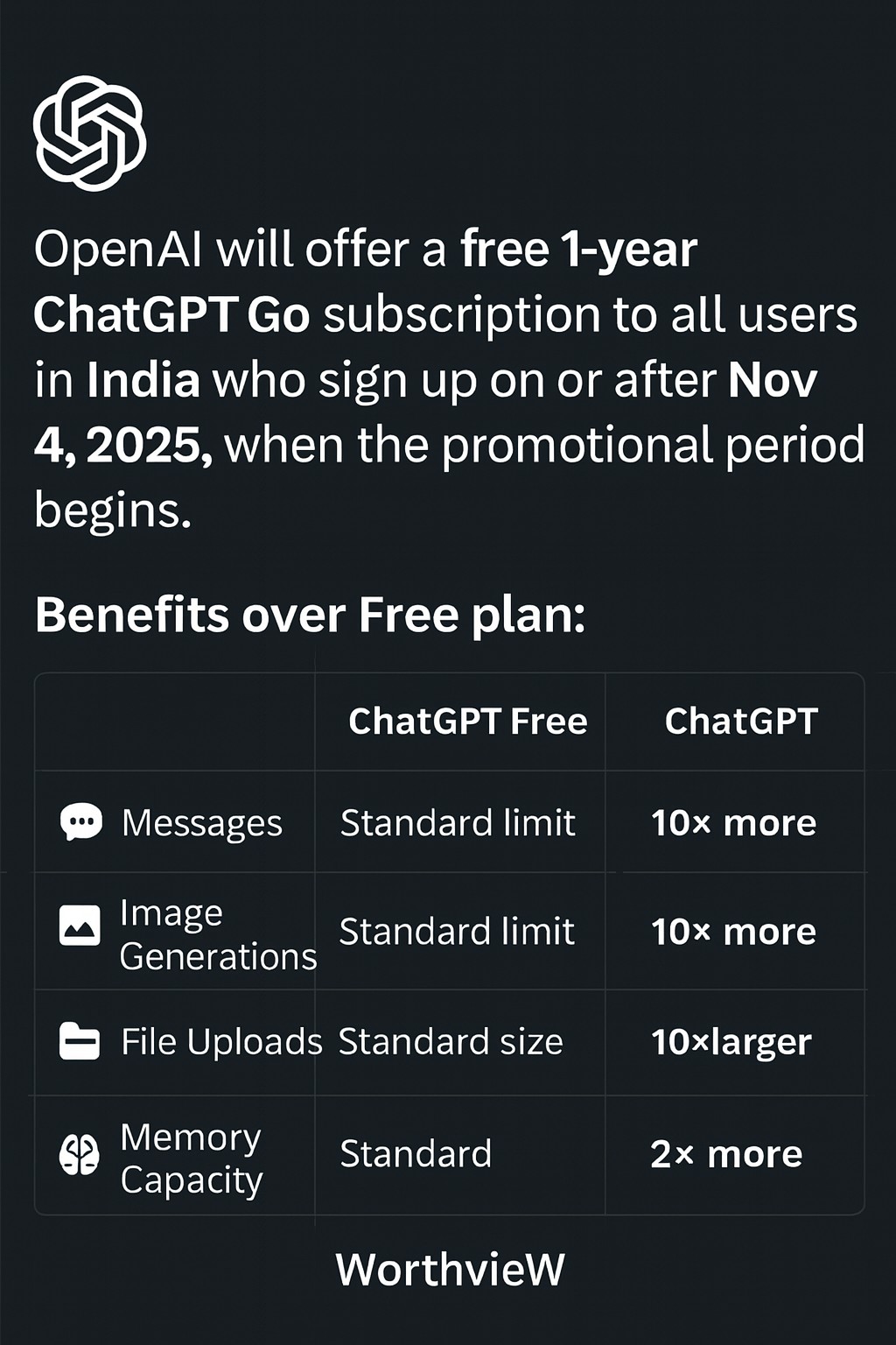 OpenAI Offers 1-Year Free ChatGPT Go Access in India - WorthvieW