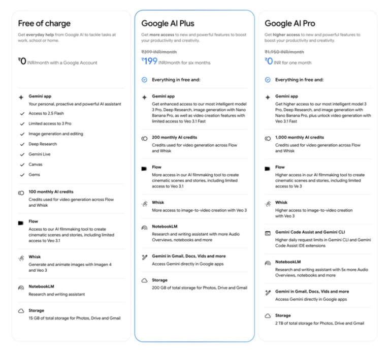 Google AI Plus Launches in India at ₹199: Full Features, Benefits ...