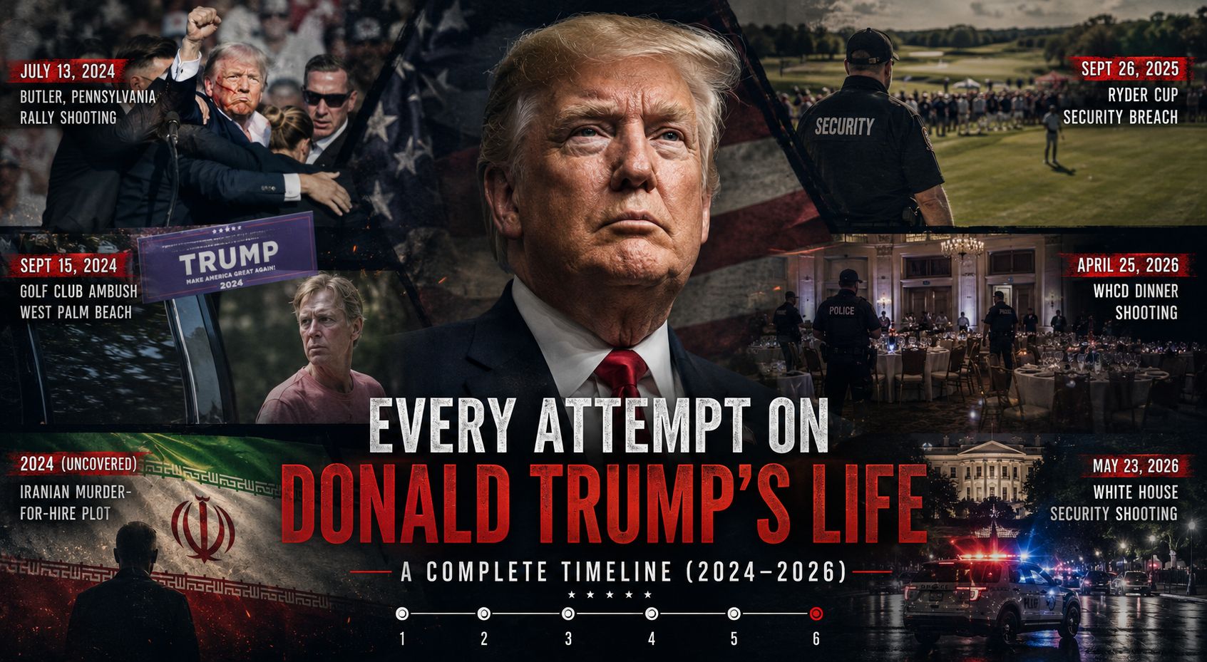 The Complete Timeline of Attacks Targeting Donald Trump (2024–2026 ...